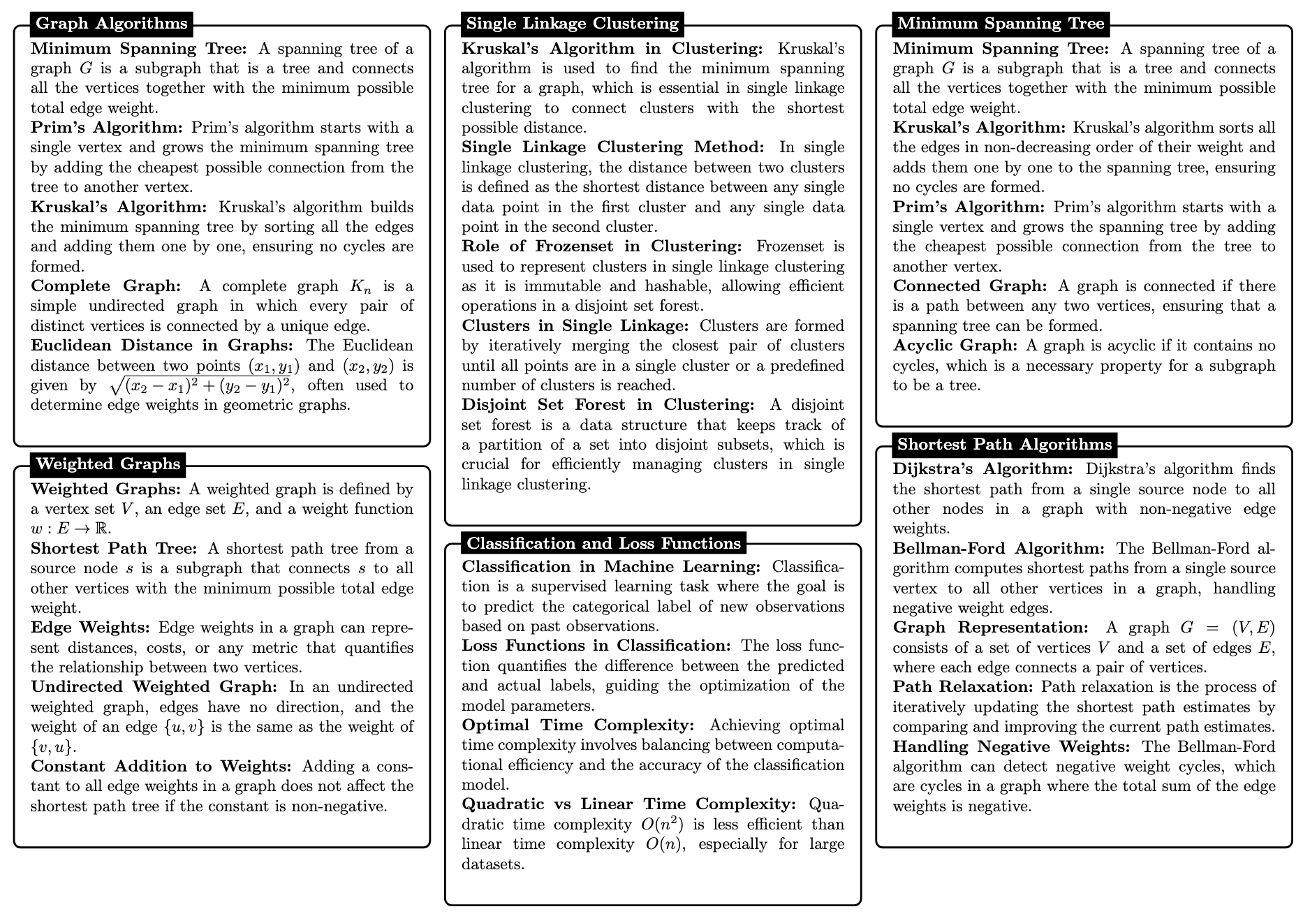 AI Cheat Sheet Generator